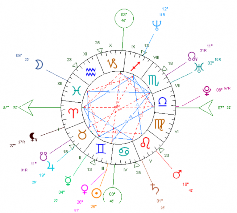 ASTROLOGIE KARMIQUE - Hello Karma